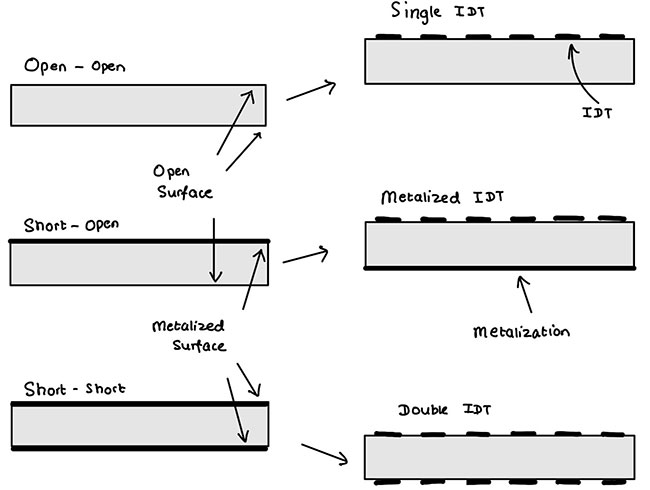 MEMSフィルタ – BAW、SAW、およびラムダ波 | DigiKey